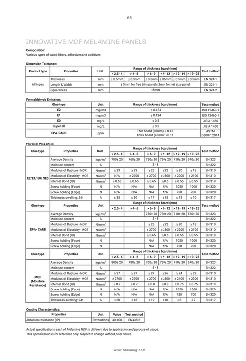 INNOVATIVE MFC & MDF MELAMINE PANELS - Trang 64–65