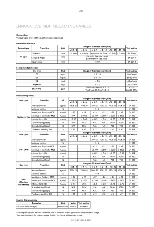 INNOVATIVE MFC & MDF MELAMINE PANELS - Trang 68–69